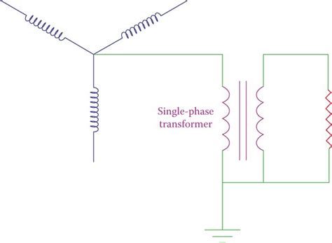 Fault Detection In Transmission Lines Grounding In Power System