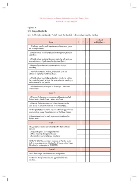 Ubd Unit Design Standards Pdf