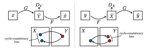 Conditional Generative Model Hongs Blog