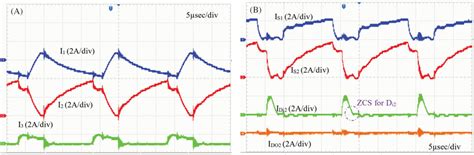 Converter S Different Component Currents For The First Experimental Download Scientific Diagram