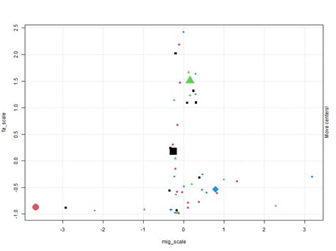 Shreyas Meher Assignment 4