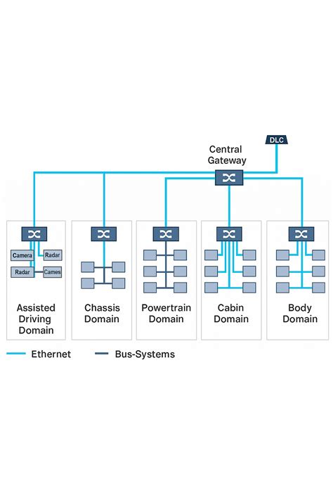 Adas Domain Controller Technology Overview