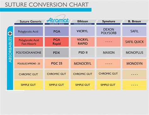 Suture Needle Comparison Chart At Frank Burton Blog
