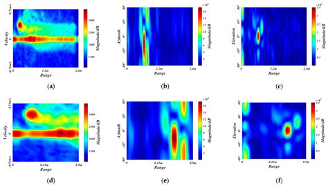 Dynamic Hand Gesture Recognition In In Vehicle Environment Based On Fmcw Radar And Transformer