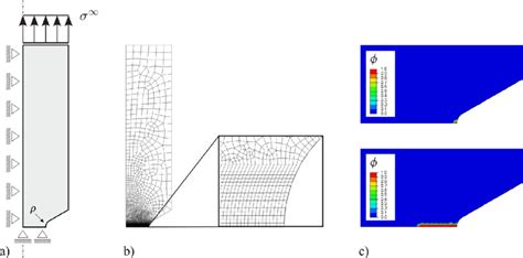 Notched Cylindrical Bar 60 • V Groove A Geometry And Boundary