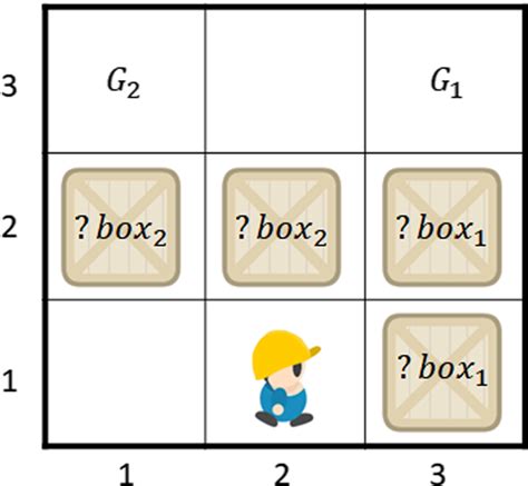 The Sokoban Problem Where Two Boxes Download Scientific Diagram