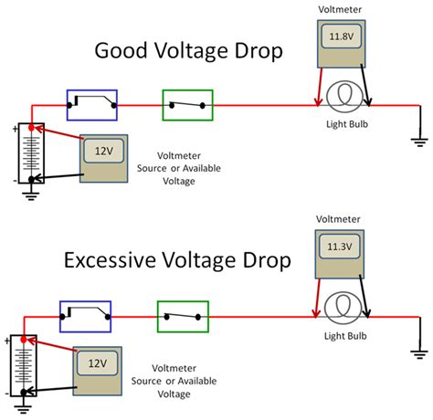 Automotive Voltage Drop Testing
