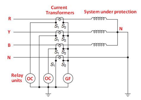 Ground Fault Protection Restricted Versus Unrestricted Methods