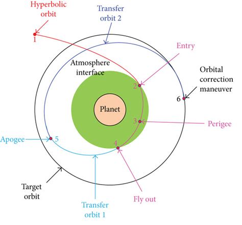 Analytical Predictor‐corrector Guidance Algorithm Based On Drag Modulation Flight Control System