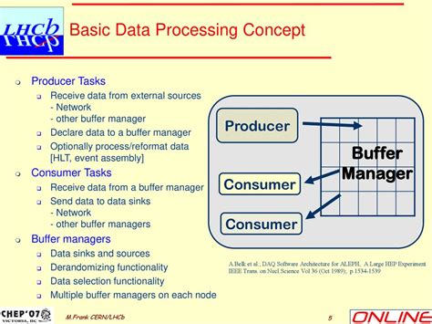 The Lhcb High Level Trigger Software Framework Ppt Download