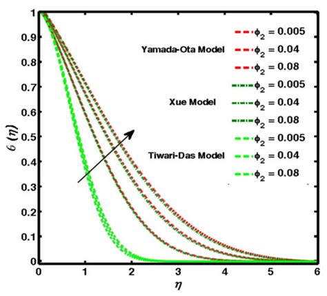Symmetry An Open Access Journal From MDPI