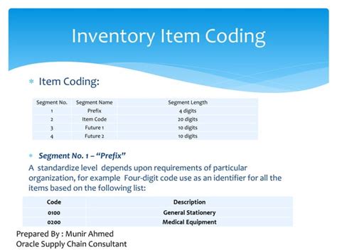 Oracle Inventory Item Structure Pdf
