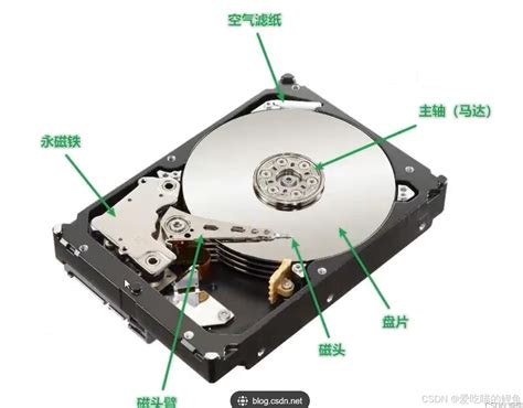 Linux文件系统 Csdn博客