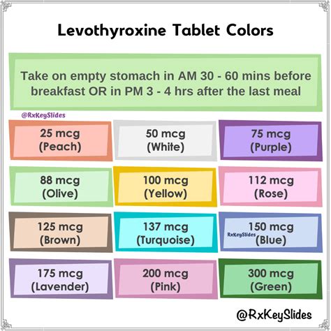 Synthroid Dosage Chart By Weight