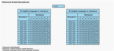 [new Domain] Ib Predict Score Calculator R Ibo