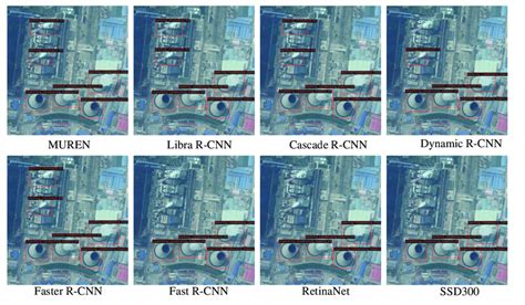 the detection results of eight methods the box denotes the location