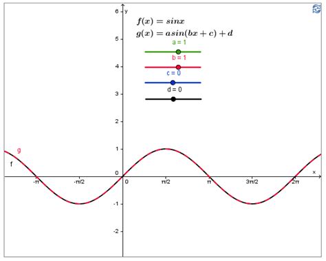 Function Graph F X Asin Bx C D Download Scientific Diagram