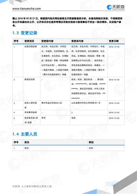 青州市国医堂大药店企业信用报告 天眼查word文档在线阅读与下载免费文档