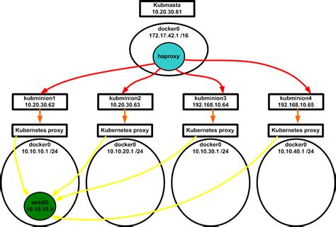 Kubernetes 101 External Access Into The Cluster Das Blinken Lichten