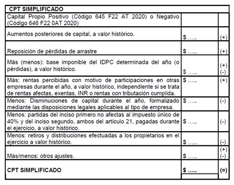 Capital Propio Tributario Simplificado Contalive Blog