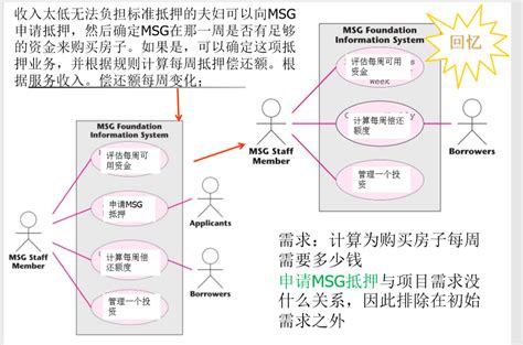 软件工程各种uml总结 类图 include csdn博客
