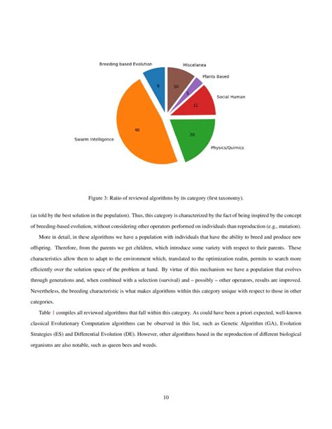 Comprehensive Taxonomies Of Nature And Bio Inspired Optimization Inspiration Versus