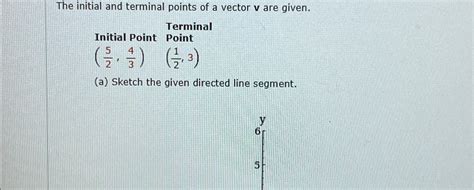 Solved The Initial And Terminal Points Of A Vector V Are Chegg