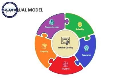 Mô Hình Servqual Công Cụ đánh Giá Chất Lượng Dịch Vụ Toàn Diện