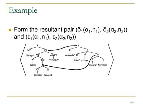 Ppt Synchronous Tree Adjoining Grammars Powerpoint Presentation Free