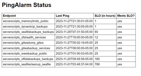 my personal data backup pipeline justin paulin