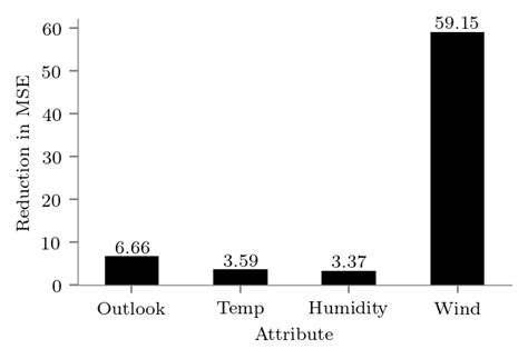 Decision Trees Real Output Decision Trees Real Output