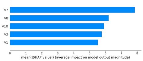Xai For Fraud Detection Models