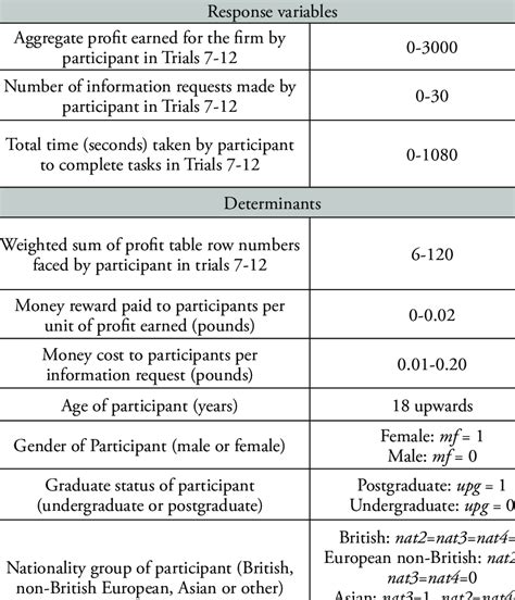 2 Range Of Values For Key Variables Definition Range Of Values