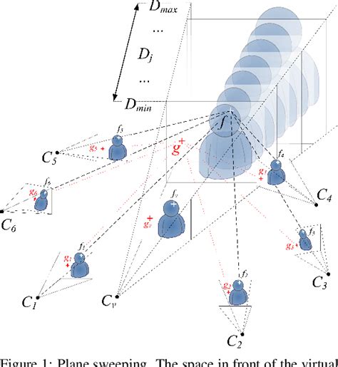 Figure 1 From Optimization Of Free Viewpoint Interpolation By Applying Adaptive Depth Plane