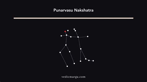Punarvasu Nakshatra Meaning Symbolism And Insights