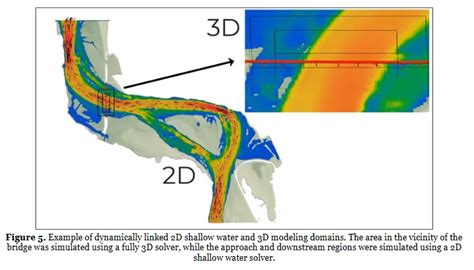 Figure 5 Example Of Dynamically Linked 2d Shallow Water And 3d Modeling