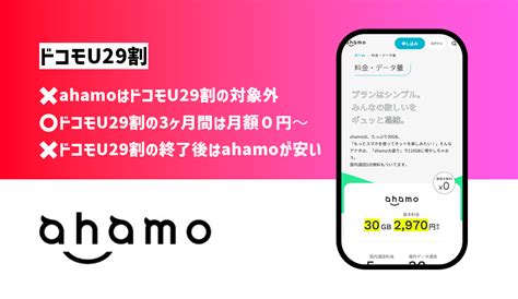 ドコモu29割はahamoアハモに適用できる？料金はどっちがお得か比較。 Bizplus