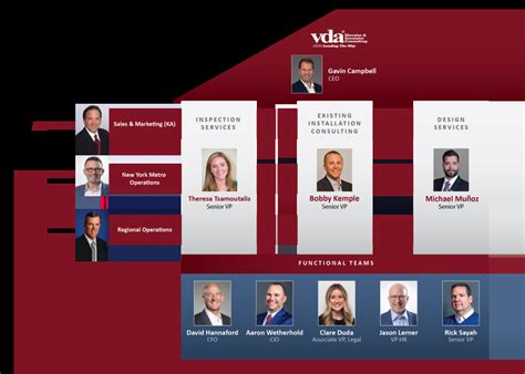 Vda Announces New Organizational Structure To Accelerate And Support
