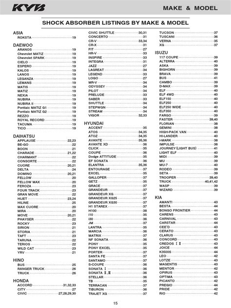 Kyb Shock Absorber Catalogue 2023 Pdf Front Wheel Drive Vehicles