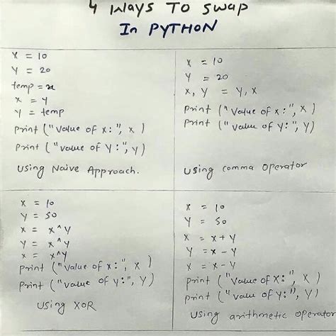 Github Gowthamrajk Interviewpreparationkit This Module Consists Of Various Interview