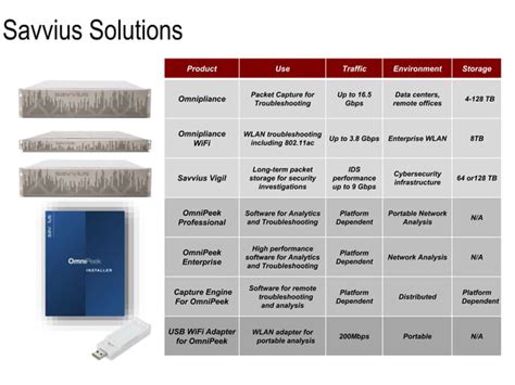 Long Term Reporting With Savvius And Splunk Ppt