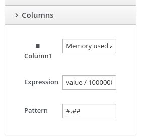 The Dashbuilder Project