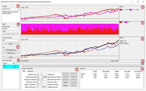 Backtesting Software For Trading Strategies And Portfolio Free Trial