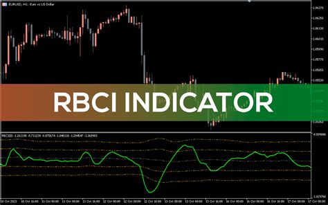 Rbci Indicator Mt5 Aierior