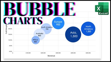 How To Create Bubble Chart In Excel Youtube