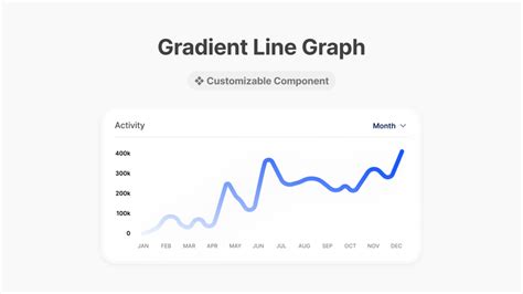 Gradient Line Graph Figma