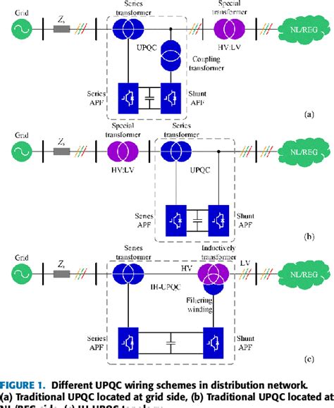 Figure 1 From An Inductive Hybrid Upqc For Power Quality Management In
