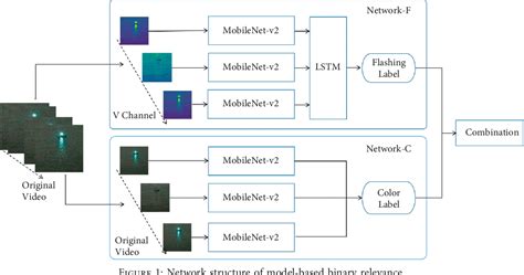 Figure 1 From Multilabel Video Classification Model Of Navigation Mark