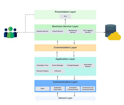 Introduction Ansys Developer Portal