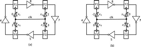 Figure 31 From Machine Learning Methods For Statistical Circuit Design